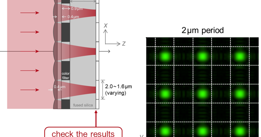 Simulation Of Cmos Sensors